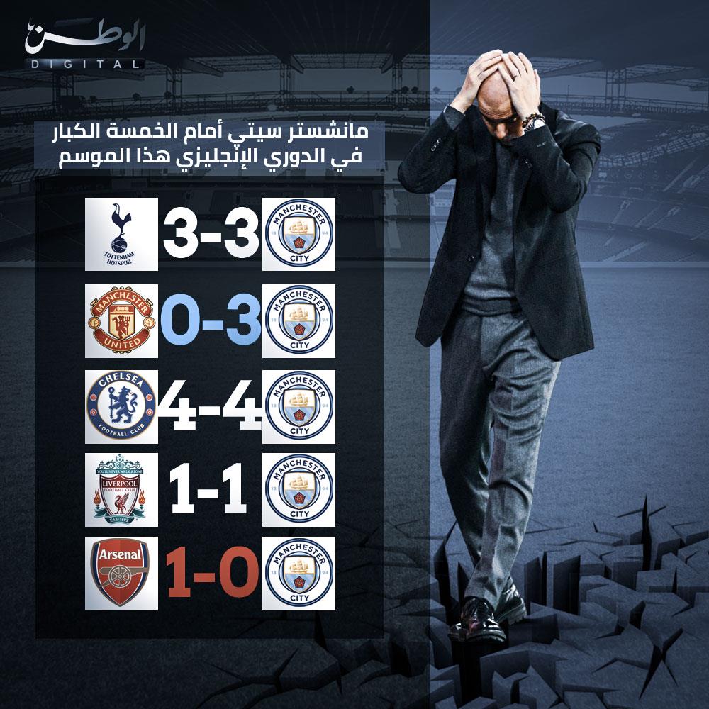 مانشستر سيتي أمام الخمسة الكبار في الدوري الإنجليزي هذا الموسم